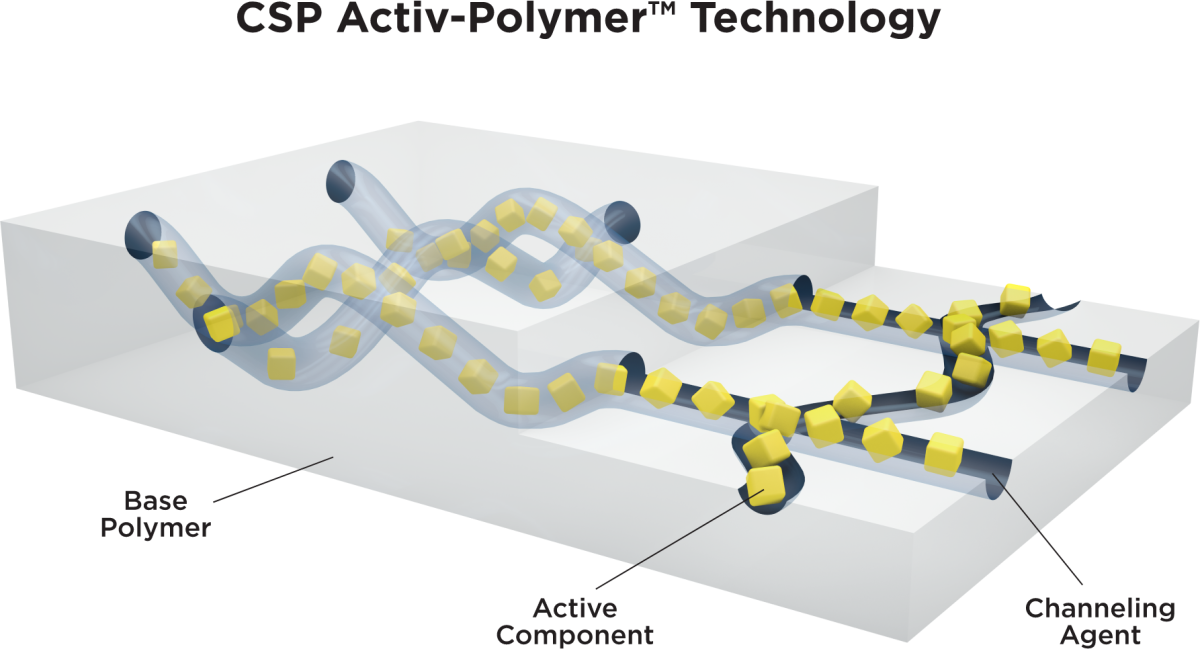 Packaging Solutions for Pharma/Medical, Food, & Diagnostics: Aptar CSP