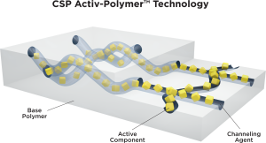 Packaging Solutions for Pharma/Medical, Food, & Diagnostics: Aptar CSP