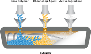 Packaging Solutions for Pharma/Medical, Food, & Diagnostics: Aptar CSP